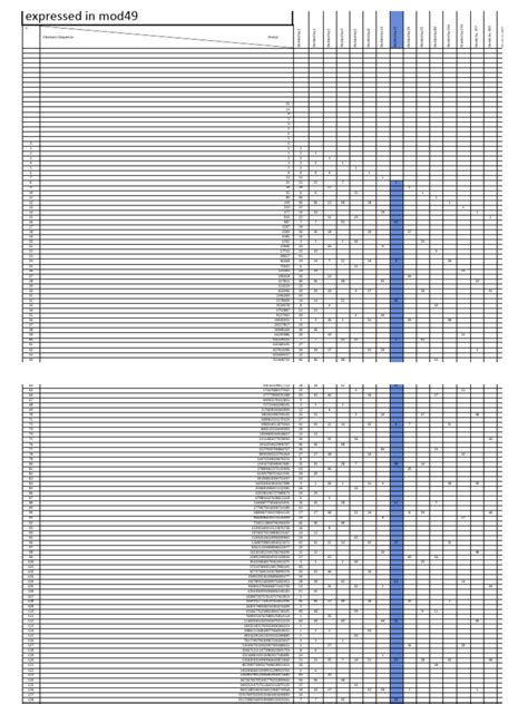 fib divided into fib mod 49 data pdf mathematical concepts