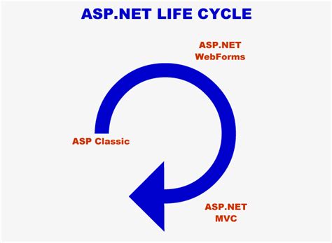 ASP NET WebForms The Very Modern Design Pattern Model Is Gradually Oblivion KhaLa Company
