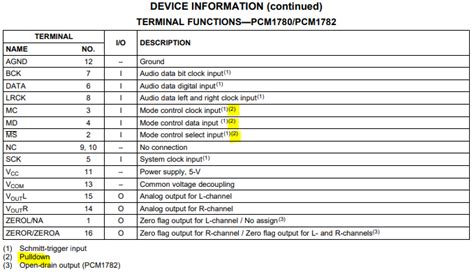 Pcm1780 Unused Mc Md Ms Pin Audio Forum Audio Ti E2e Support Forums