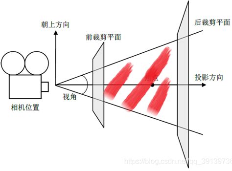 Pcl中的vtk可视化pcl Vtk Csdn博客