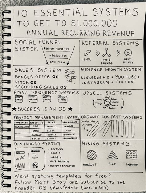 What Is Pipeline Generation And Why Its Crucial For Sales