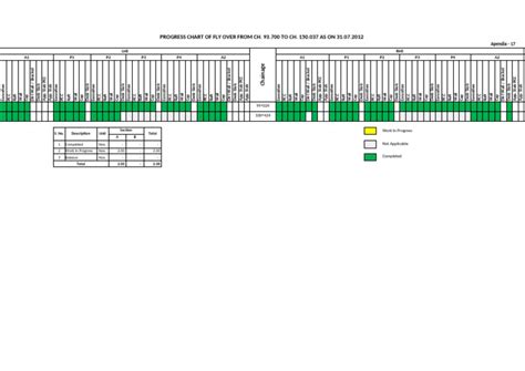 Appendix 17 Fly Over Final Pdf