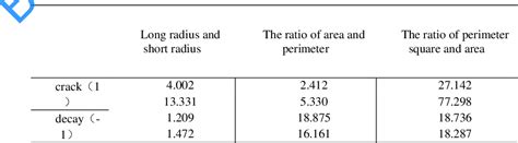 Table 2 From Wood Defect Classification Based On Support Vector Machine