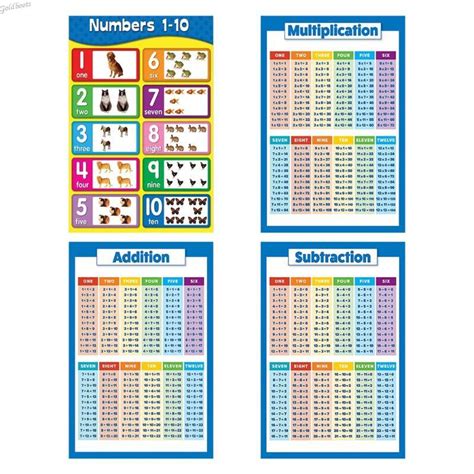 Gb Math Learning Poster Addition Tables Subtraction Tables Multiplication Tables Shopee Malaysia