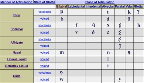Linguistic Features English In South Sudan