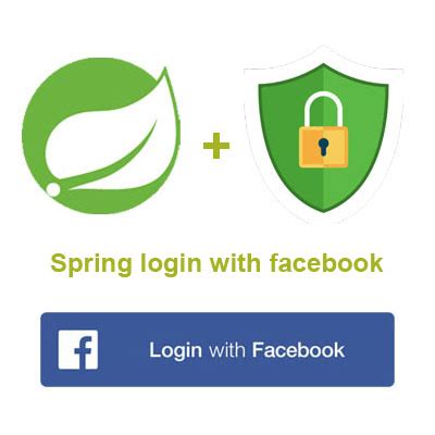 Giới thiệu Spring MVC Code ví dụ tự học SpringMVC