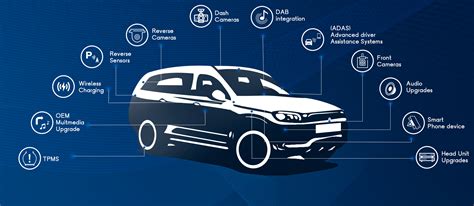 Simple Soft Automotive And Marine Integration Solution Provider