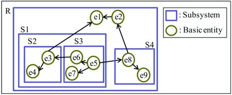 Example Of Hierarchical Subsystem Decomposition Hsd Download