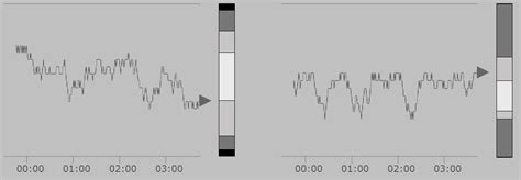 Chartjs Is It Possible To Draw A Bar And Arrowpointer On The Right