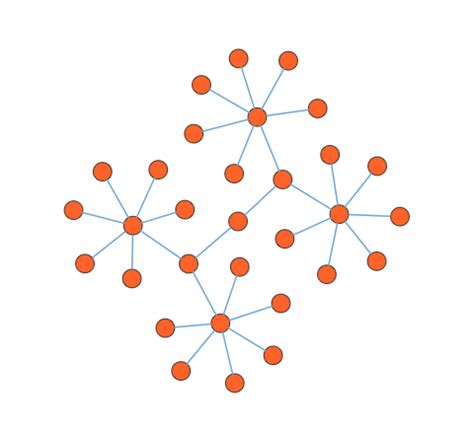 Symmetric Layout In EJ TypeScript Diagram Control Syncfusion