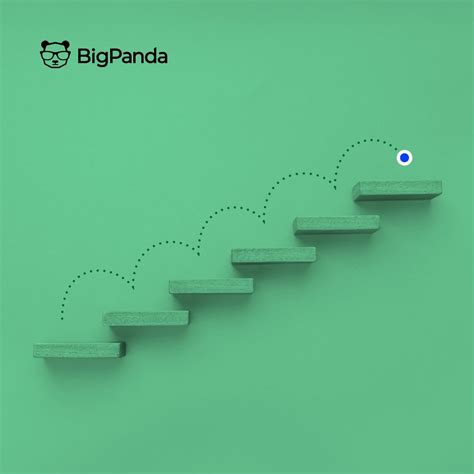 Bigpanda On Linkedin Genai Itops