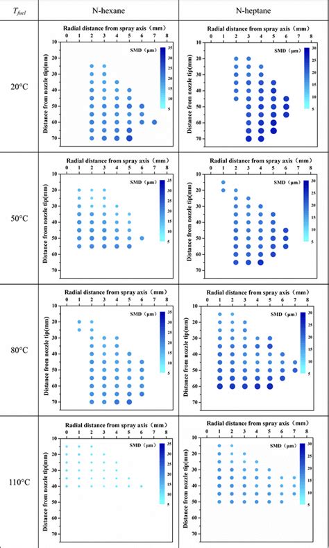 Spatial Distributions Of The Droplets Sizes For N Hexane And N Heptane