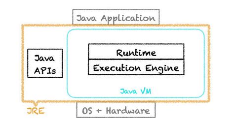 什么是即时编译JITOpenJDK HotSpot VM剖析 Java Monica Beckwith InfoQ精选文章