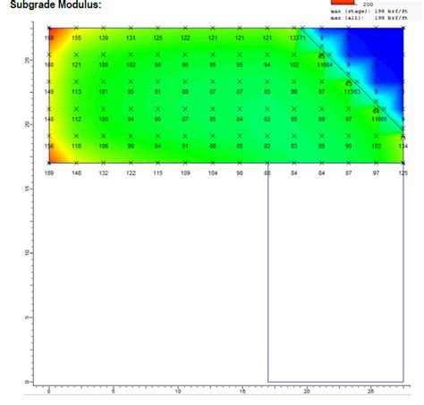 Is Subgrade Modulus Still Used By Structural Engineers Eng Tips