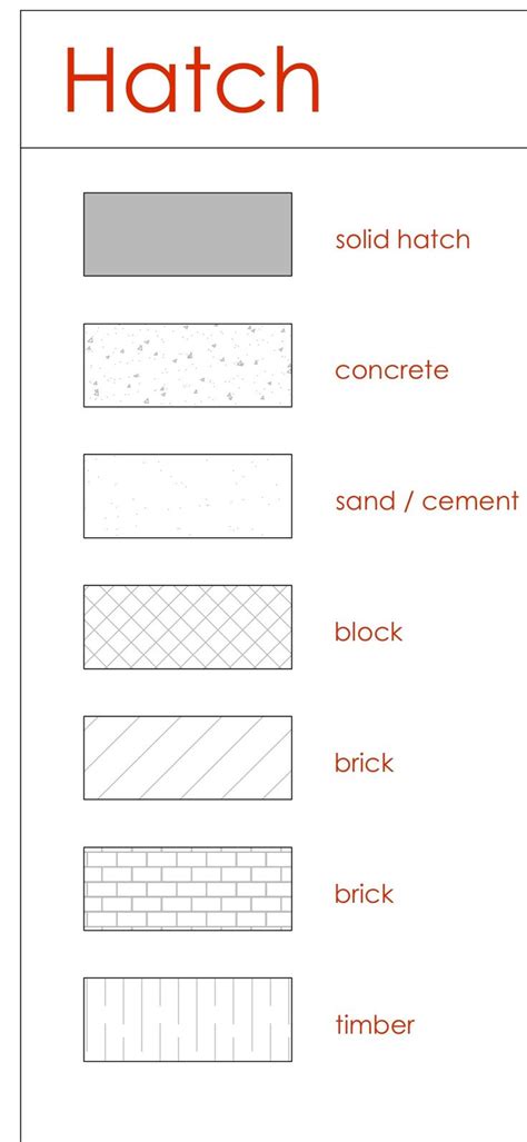 Technical Drawing Labelling And Annotation Technical Drawing