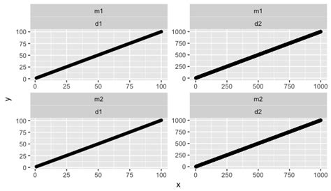 R Ggplot Facet Wrap Failure For Multi Layered Plots With Two Variables Stack Overflow