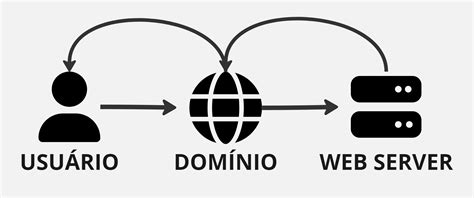 O Que é Um Web Server Kangaroo Blog