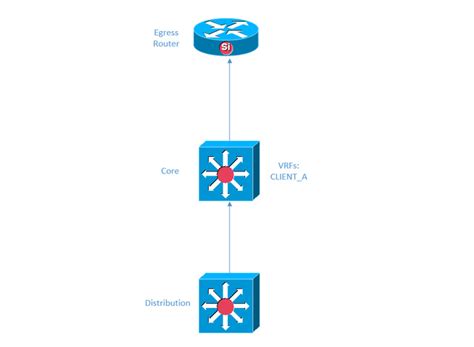 how to leak routes between global routing table and vrf based on svis