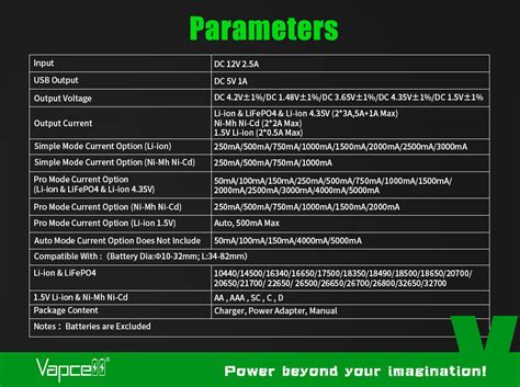 New Generation Vapcell Su2 Charger With 5a Charge Current For Single Slot Vapcell Batteries
