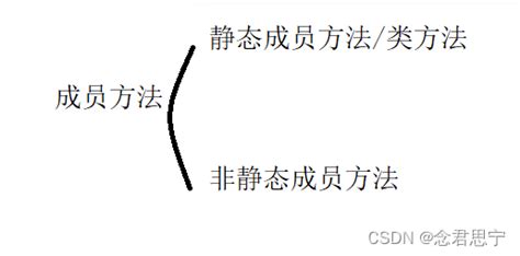浅谈一下：java学习中不得不知道的：static （静态）成员 静态成员的特点是什么java csdn博客