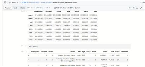 Suman Pokhrel On Linkedin Task 1 Titanic Survival Prediction 🚀