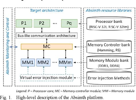 figure 1 from assessing rules in memory controllers with hardware