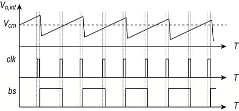 Figure 2 From A Time Resistor Referenced Capacitive Sensor Interface