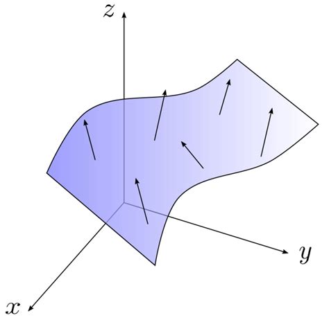 hartleymath surface integrals