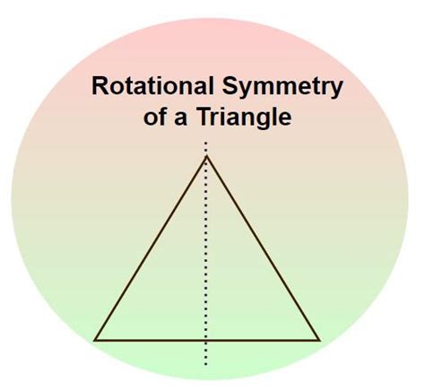 Rotational Symmetry Geeksforgeeks