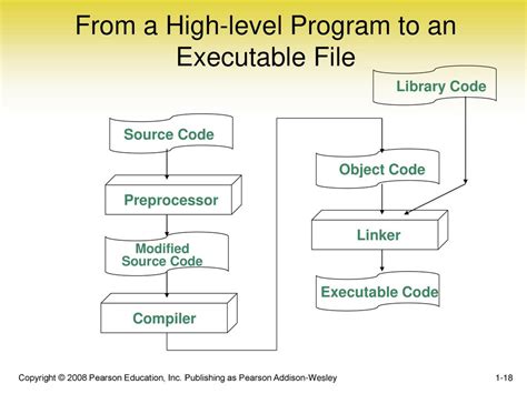 Chapter 1 Introduction To Computers And Programming Ppt Download