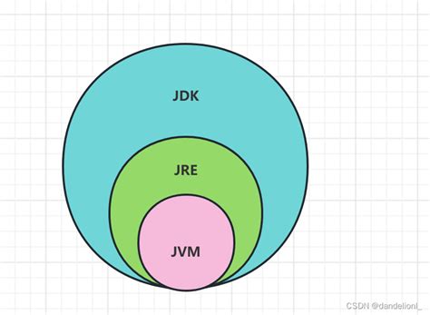 【javase】java基本概念总结Ⅰ Csdn博客