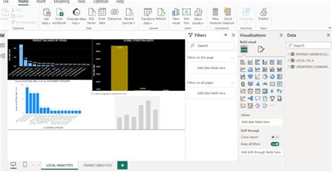 Do Data Analysis In Python Sql Excel And Power Bi By Freedomkimani