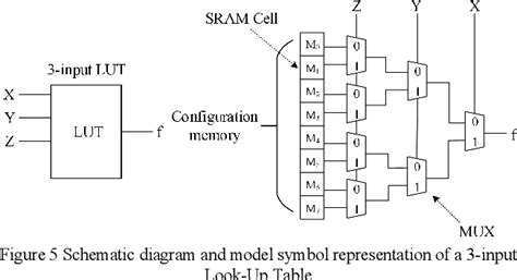 Figure 5 From Design And Application Of Tri Valued Memristors Based Ternary Data Selector