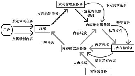 recording data processing method and related equipment eureka patsnap