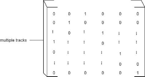 Table From ViT Based VQ VAE Generative Network For Accompaniment Generation Semantic Scholar