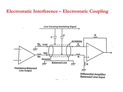 Self Balancing Bridges And Interferences Pptx Self Balancing Bridges And Interferences Pptx