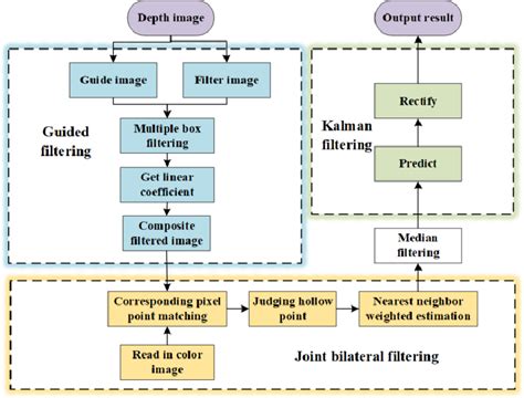 3d Point Cloud Target Object Positioning Process Download Scientific Diagram