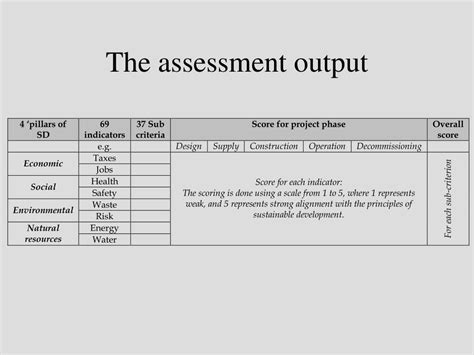 Ppt Sectoral Sustainability And Sustainability Assessment Methodologies