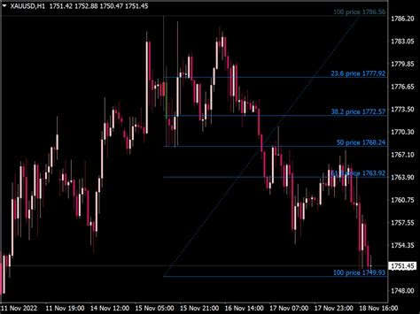 Spud Fibo Monthly Indicator ⋆ Top Mt4 Indicators Mq4 And Ex4 ⋆ Best