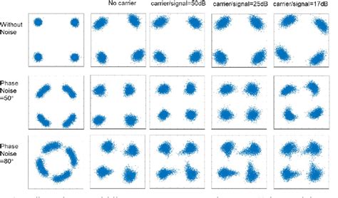 Figure 1 From Phase Regeneration Of Qpsk Signals Based On Kerr Soliton