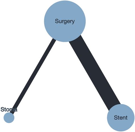 Network Plot—illustration Of Direct And Indirect Comparisons Between Download Scientific