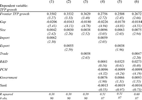 Cross Sectional Regressions Iv Estimator Download Table