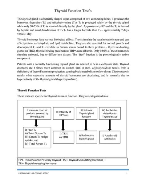 Thyroid Function Test Tft In Simple Way Ppt