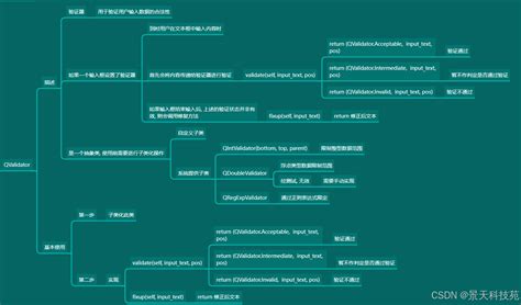 【python】pyqt5中单行文本输入控件qlineedit的详细解析与应用实战python Qlineedit Csdn博客