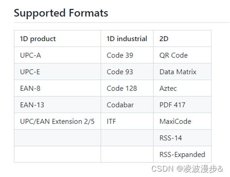 Java如何生成花里胡哨的二维码 阿里云开发者社区