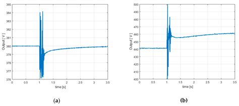 Considerations Regarding The Design Of A Minimum Variance Control