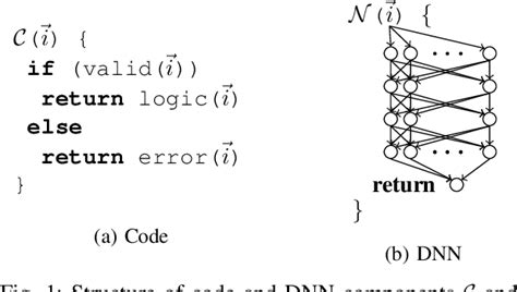 Figure 1 From Distribution Aware Testing Of Neural Networks Using Generative Models Semantic