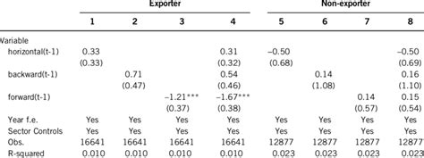 Export Status Split Sample Analysis Download Table