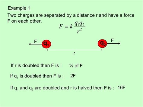 Coulombs Law