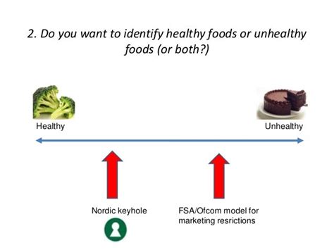 nutrient profiling for fop labelling 2013